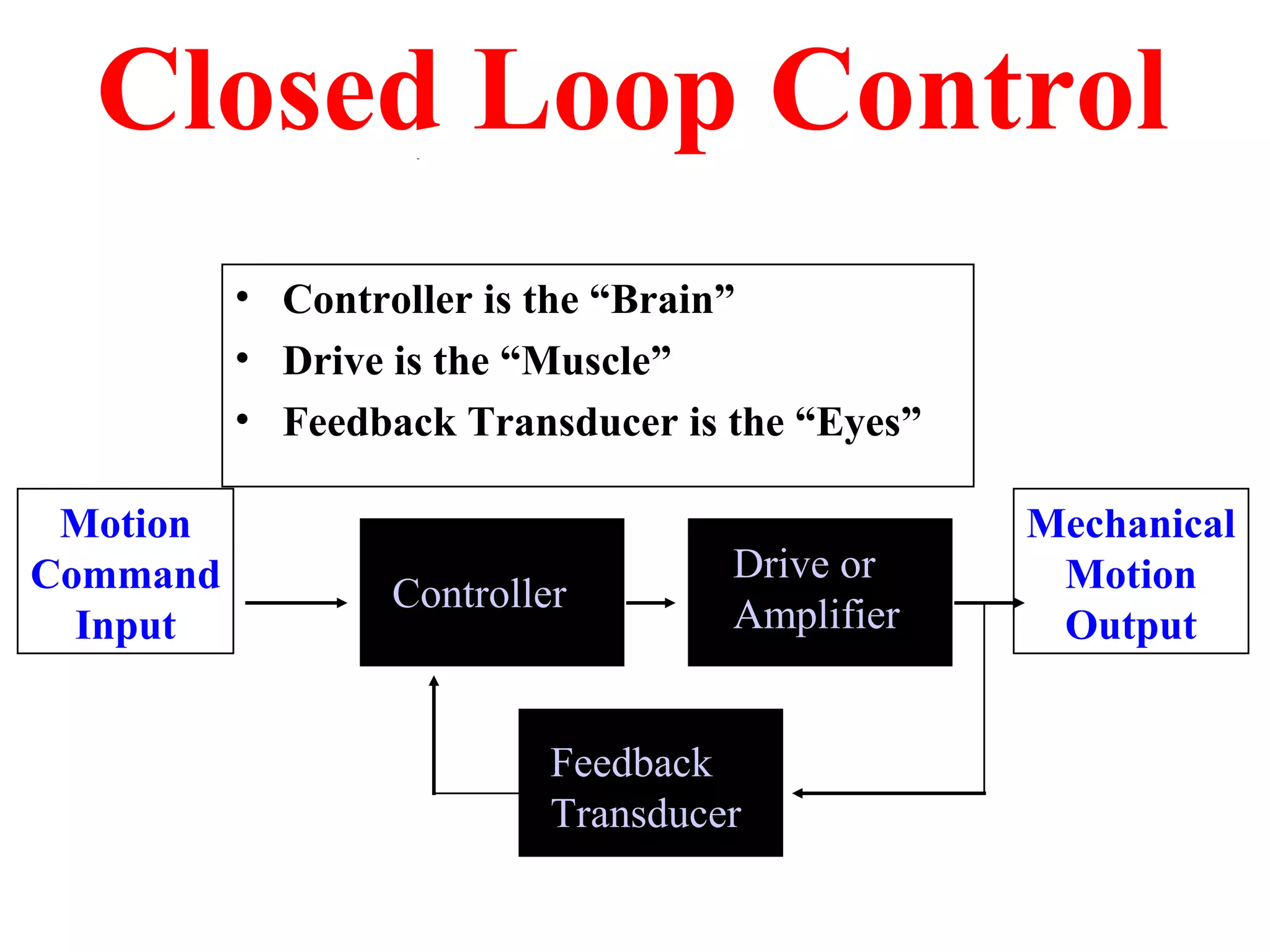 Servo systems, servomotors | PPT