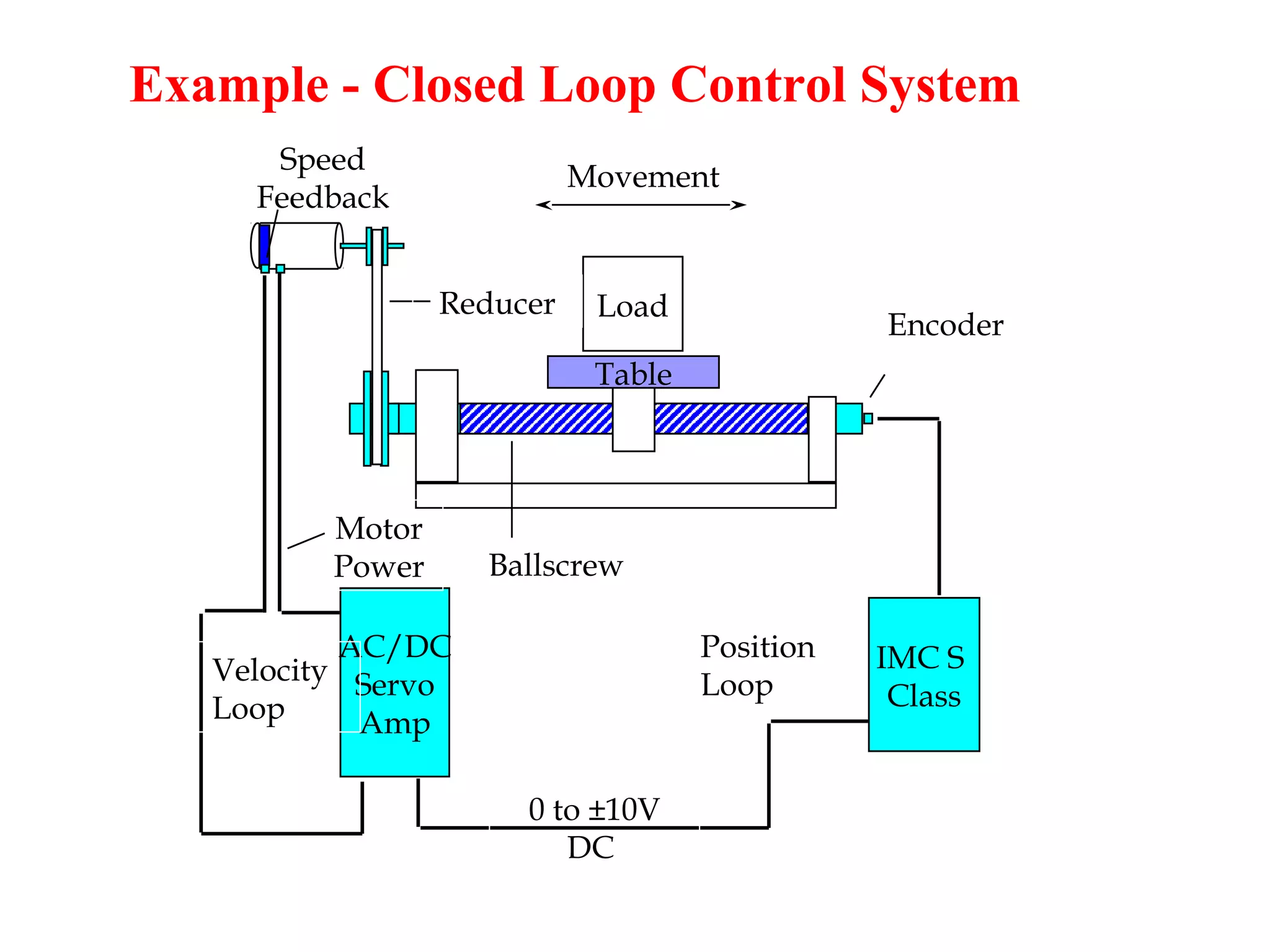 Servo systems, servomotors | PPT