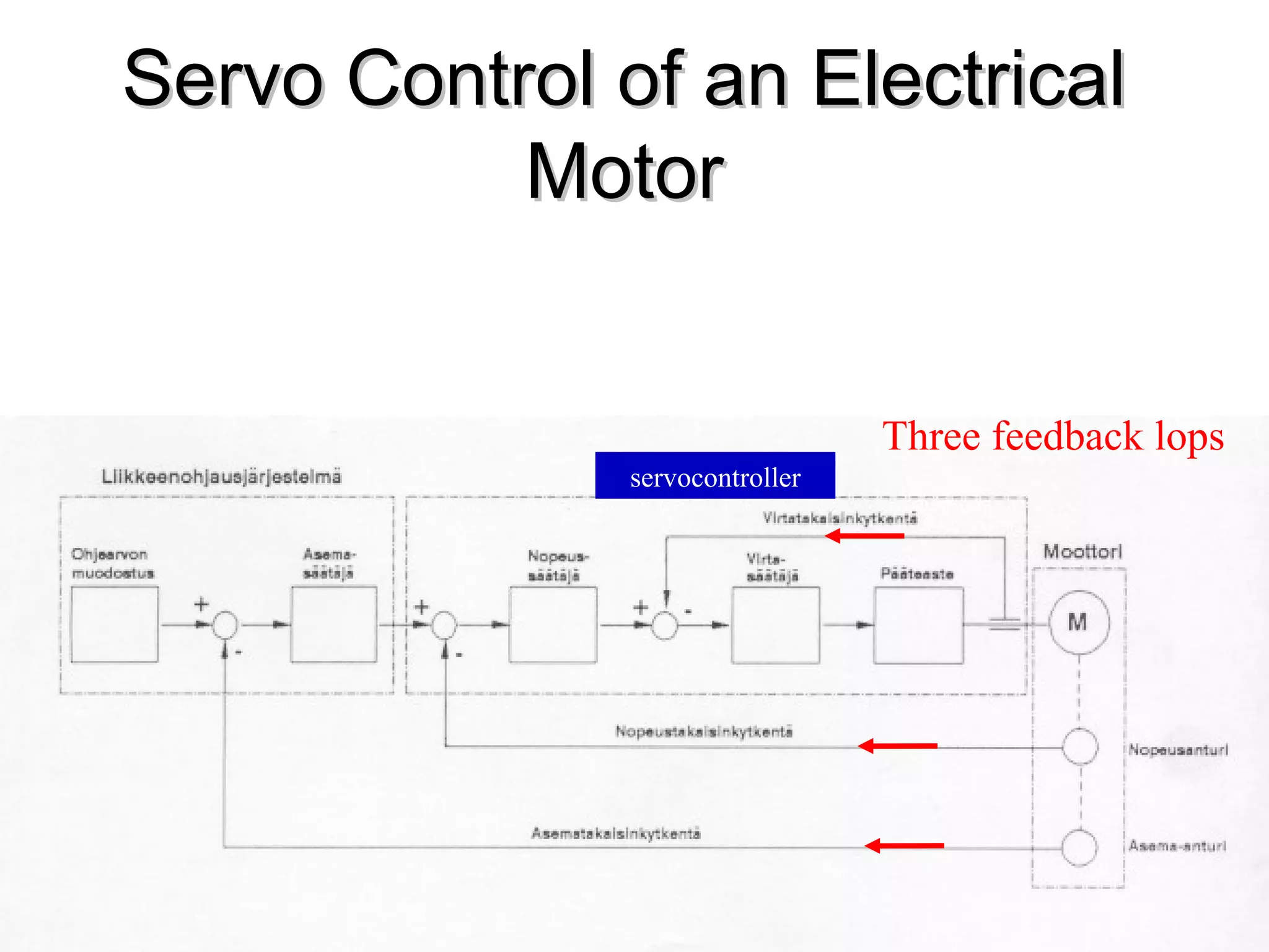 Servo systems, servomotors | PPT