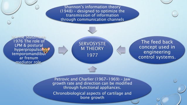 Servosystem Theory / Cybernetic Theory by Petrovic | PPTX