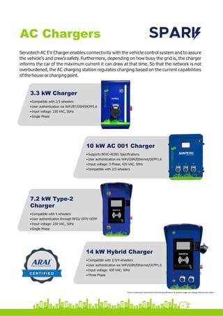 Servotech - Electric Vehicle Charging Station (1).pptx
