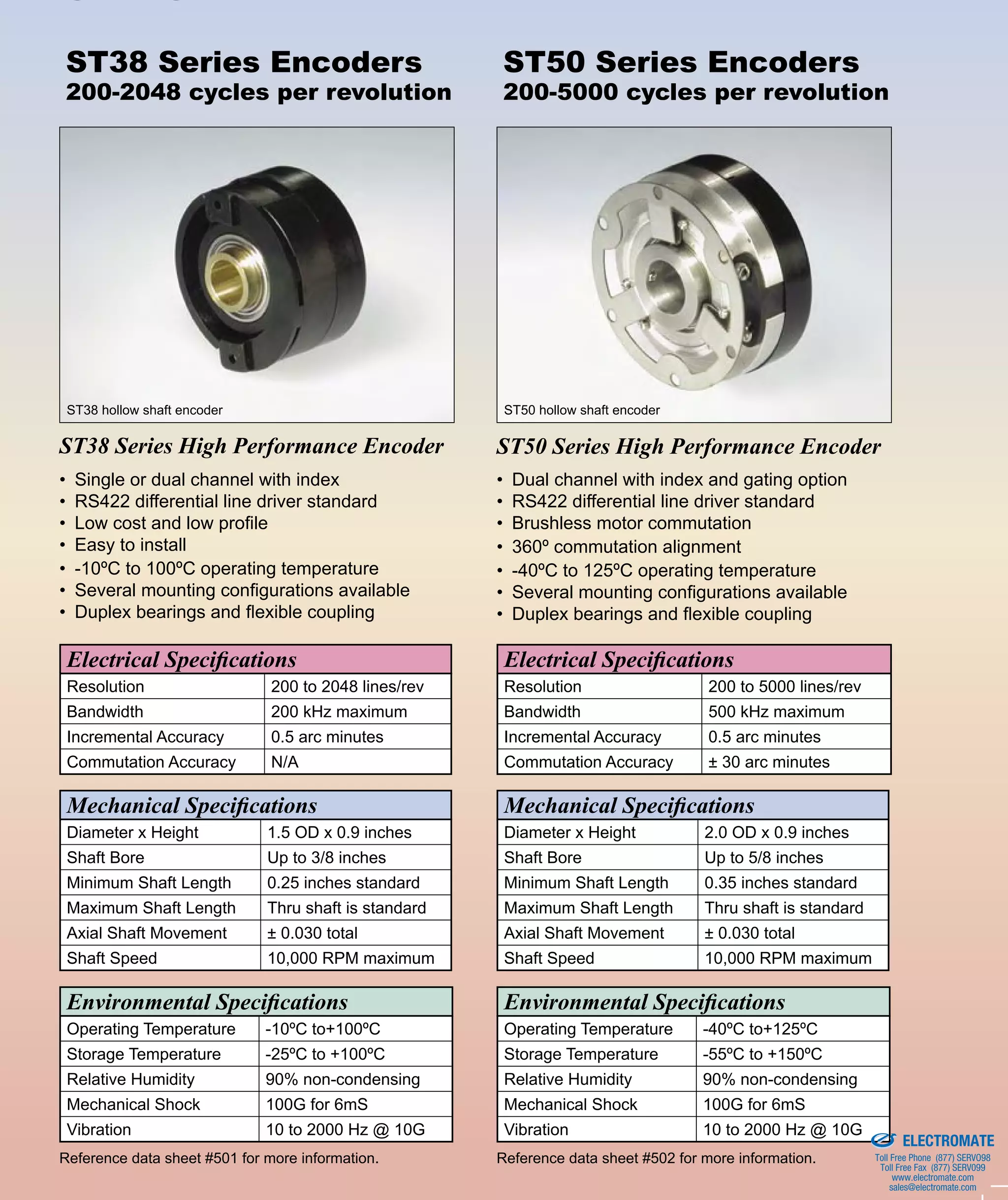 Servotek encoder2011 catalog | PDF | Computer Peripherals | Computing