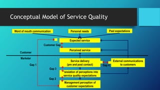 Serv Qual | PPTX