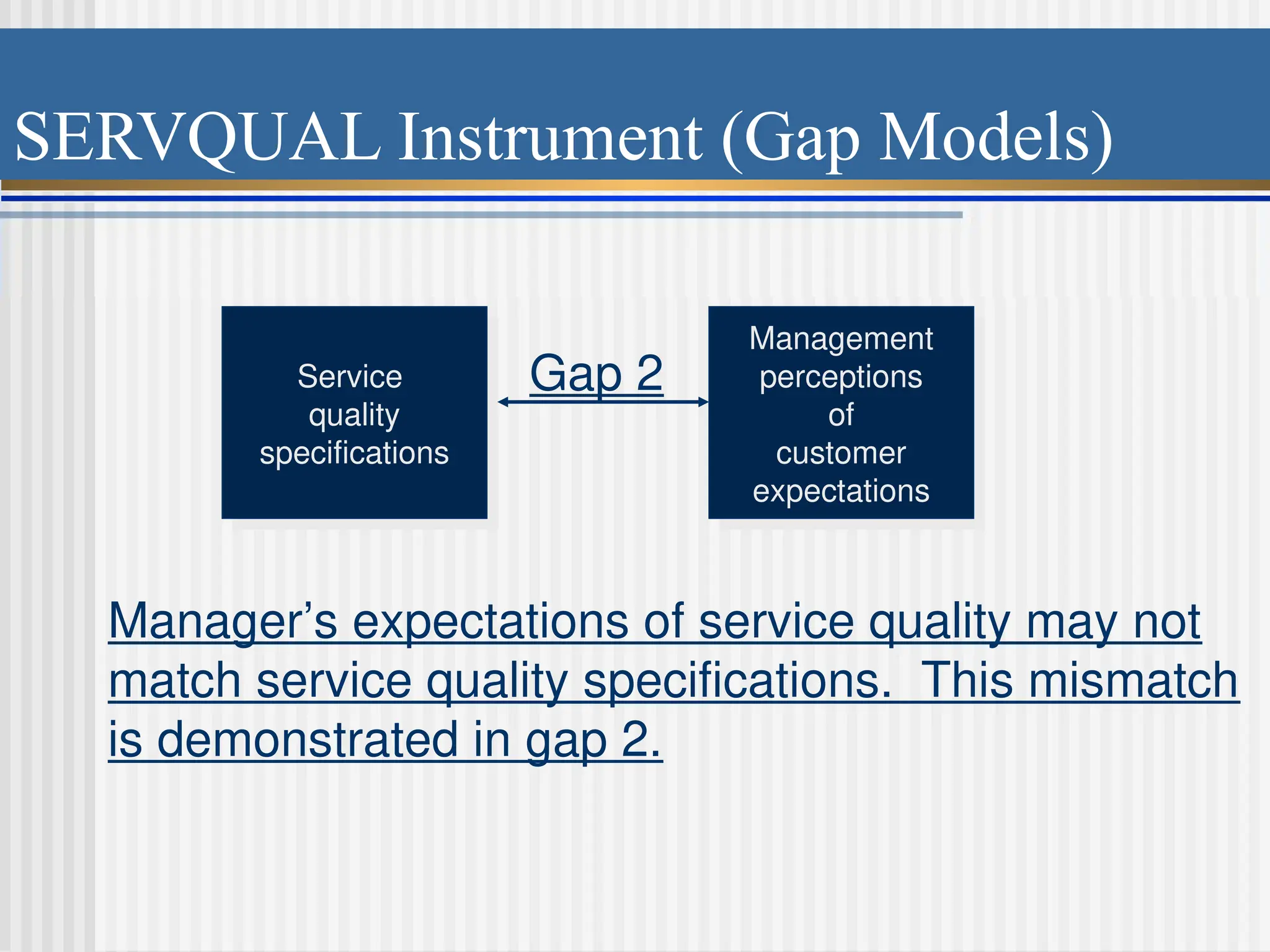 ServQual for quality management in supply.ppt