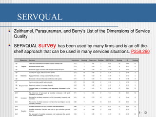ServQual for quality management in supply.ppt