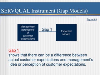 ServQual for quality management in supply.ppt