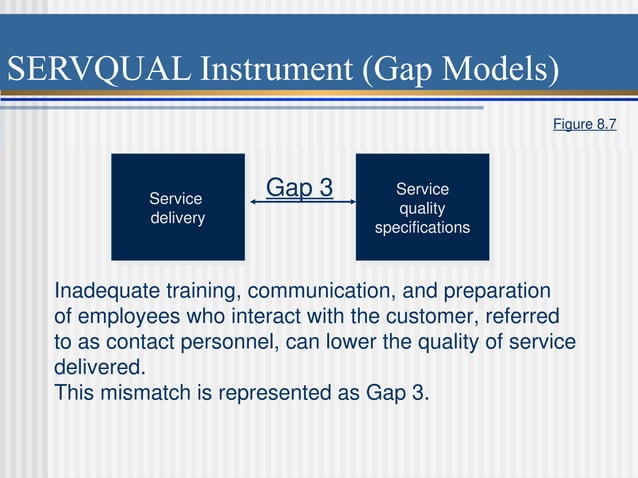 ServQual for quality management in supply.ppt