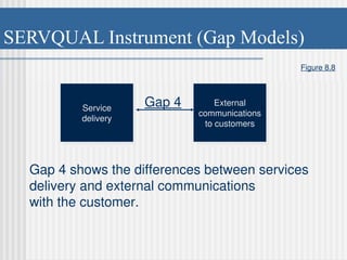 ServQual for quality management in supply.ppt