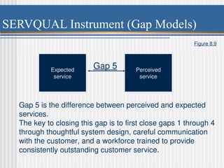 ServQual for quality management in supply.ppt