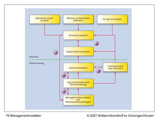 Servqual Gap Model | PPT