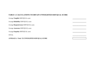 Servqual forms | PPT