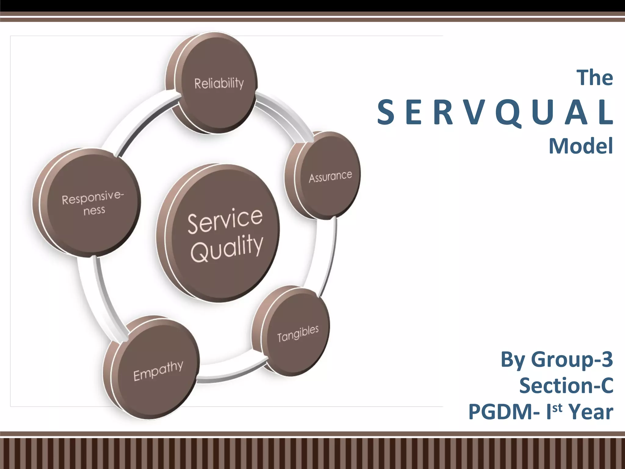 Servqual model | PPT