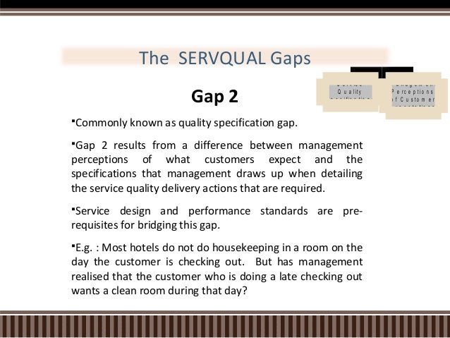 Servqual model