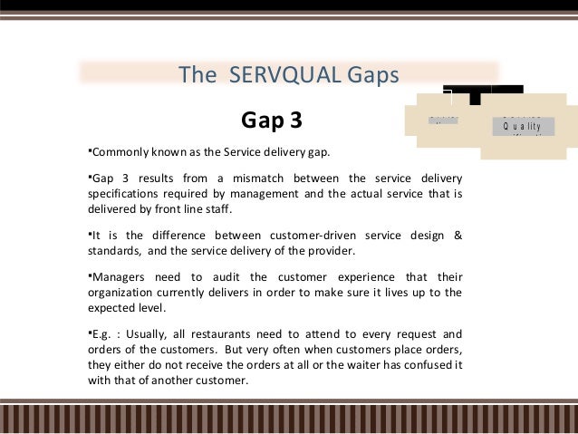 Servqual model