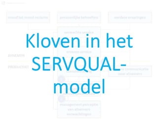 SERVQUAL model | PPTX