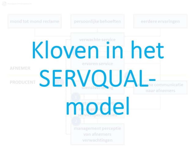 SERVQUAL model | PPT