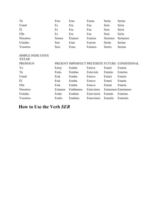 Ser vs. Estar | PDF
