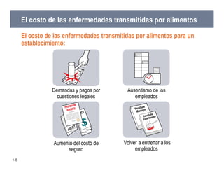 ServSafe Manager PPT Spanish.pdf