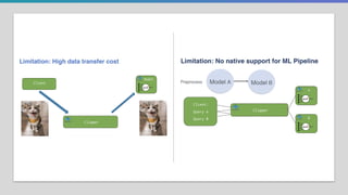 Serve and Scale ML Models ( Low latency prediction systems) at Scale | PPT