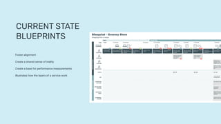 Why Future State Blueprints Build Potemkin Villages | PPT