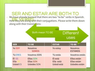Ser vs estar doctor place