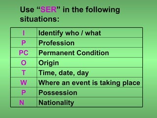 Ser vs estar ppt | PPT