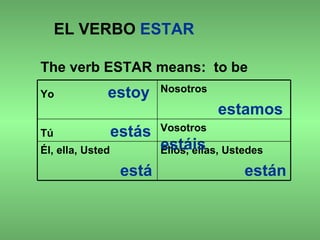 Ser vs estar ppt | PPT