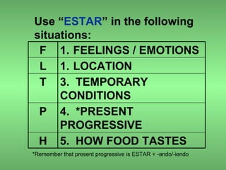 Ser vs estar ppt | PPT