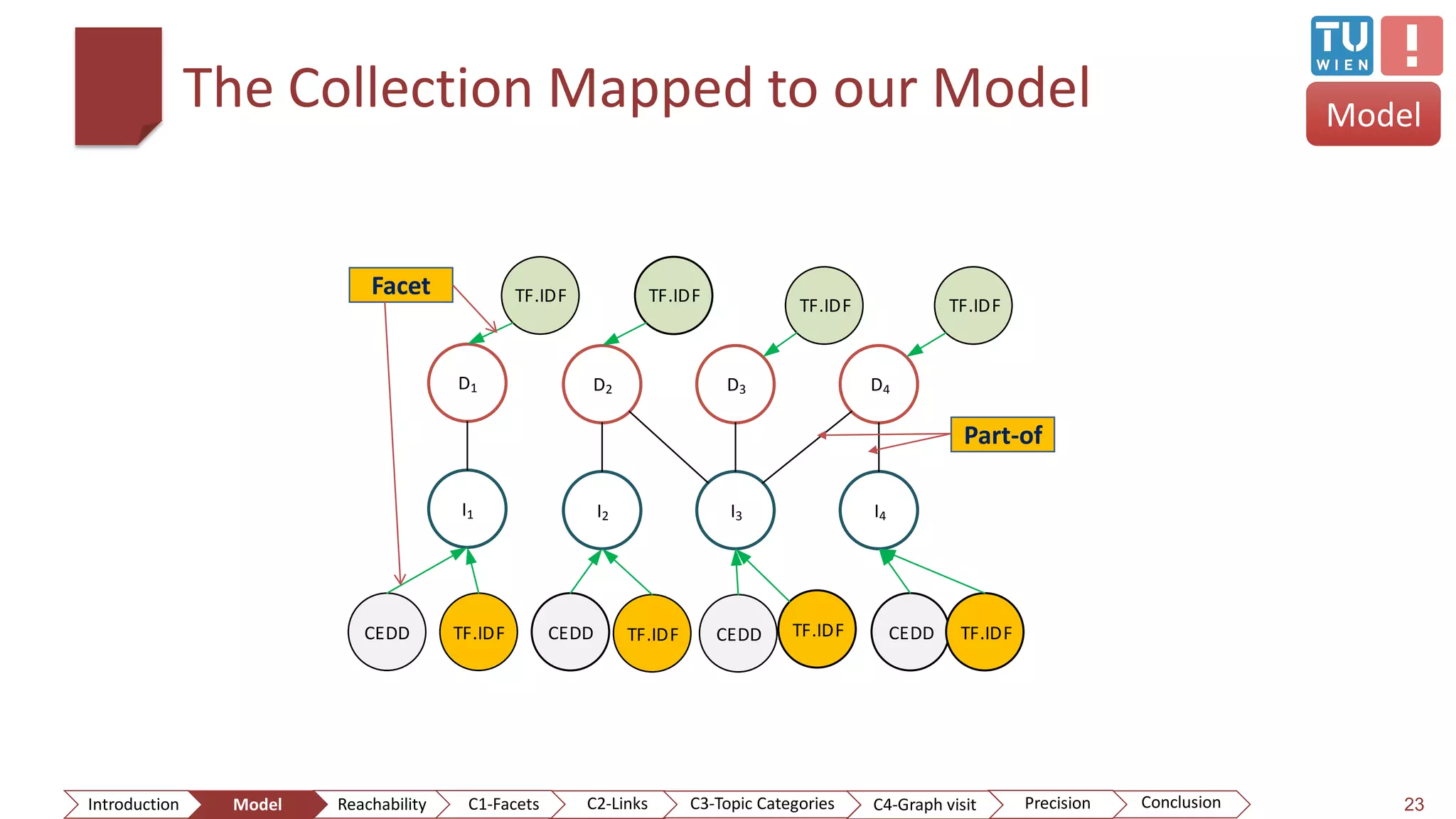 A Graph-based Model for Multimodal Information Retrieval | PPT