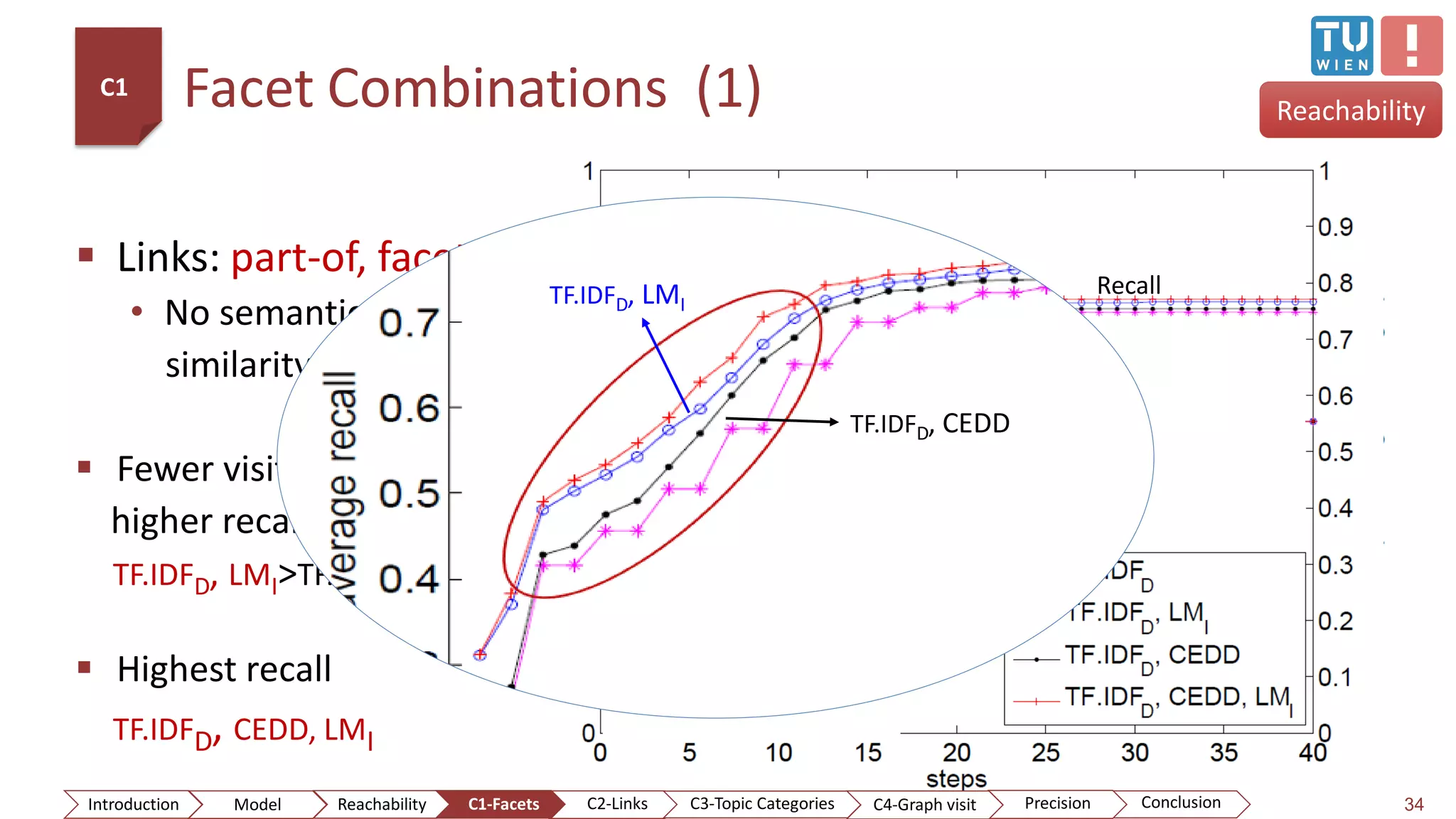 A Graph-based Model for Multimodal Information Retrieval | PPT
