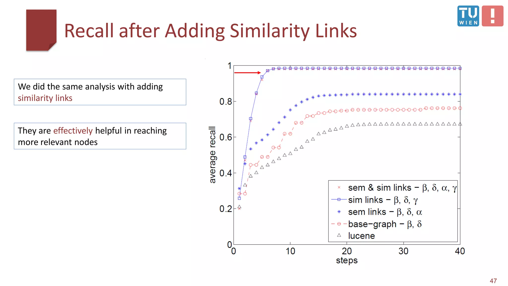 A Graph Based Model For Multimodal Information Retrieval Ppt