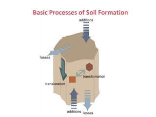 troduction_to_geology_and_soil_Environment.pptx