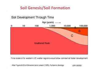 troduction_to_geology_and_soil_Environment.pptx