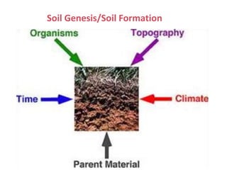 troduction_to_geology_and_soil_Environment.pptx