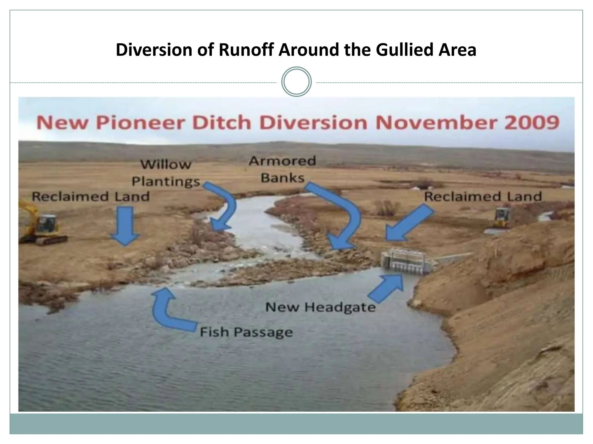 Management and control of gully erosion ppt | PPTX