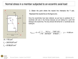 SES - Block A - Eccentric loading. Step by step example | PPT
