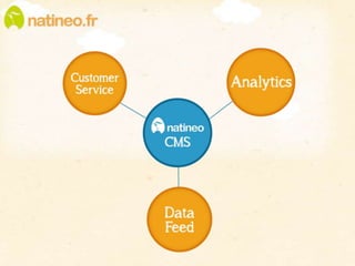 How to build an eCRM for your eCommerce | PPTX