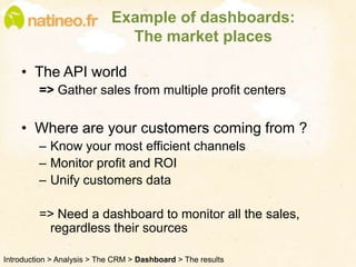 How to build an eCRM for your eCommerce | PPTX