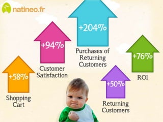 How to build an eCRM for your eCommerce | PPTX