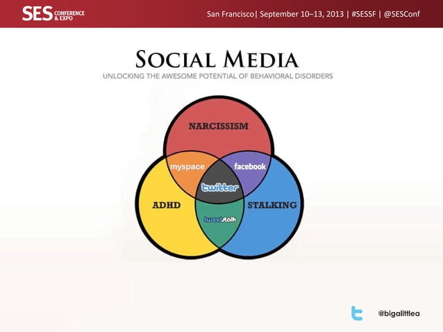 Ses social comparison theory | PPTX