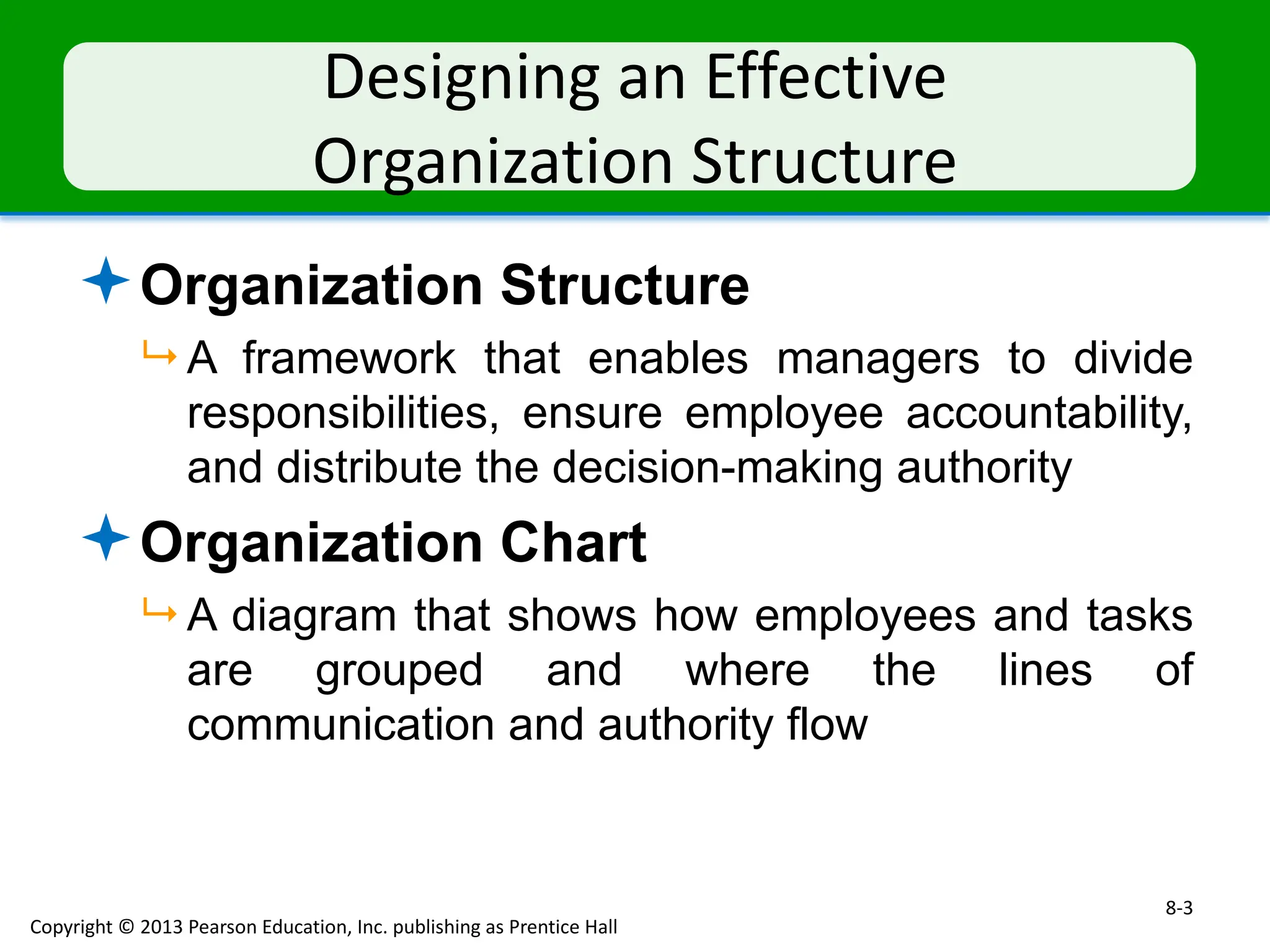 Introduction to Business Organisation Management | PDF