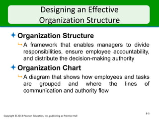 Introduction to Business Organisation Management | PDF
