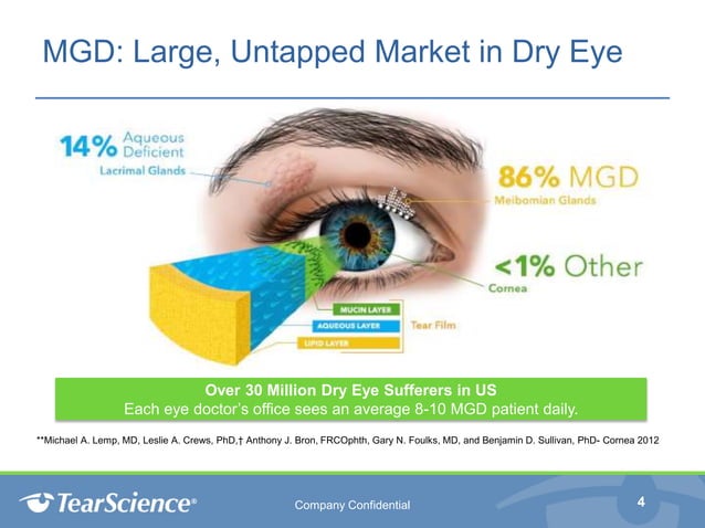 OPHTHALMOLOGY INNOVATION SHOWCASE - TearScience | PPT