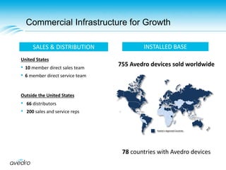OPHTHALMOLOGY INNOVATION SHOWCASE - Avedro | PPTX