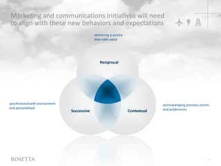 Ses 3.23.12 pib format[1] | PPT