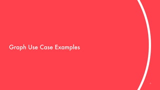 Supply Chain and Logistics Management with Graph & AI | PDF