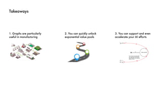 Supply Chain and Logistics Management with Graph & AI | PDF