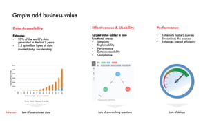 Supply Chain and Logistics Management with Graph & AI | PDF