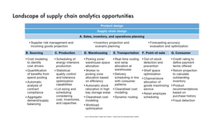 Supply Chain and Logistics Management with Graph & AI | PDF