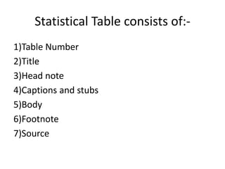 Ses 4 tabulation | PPTX